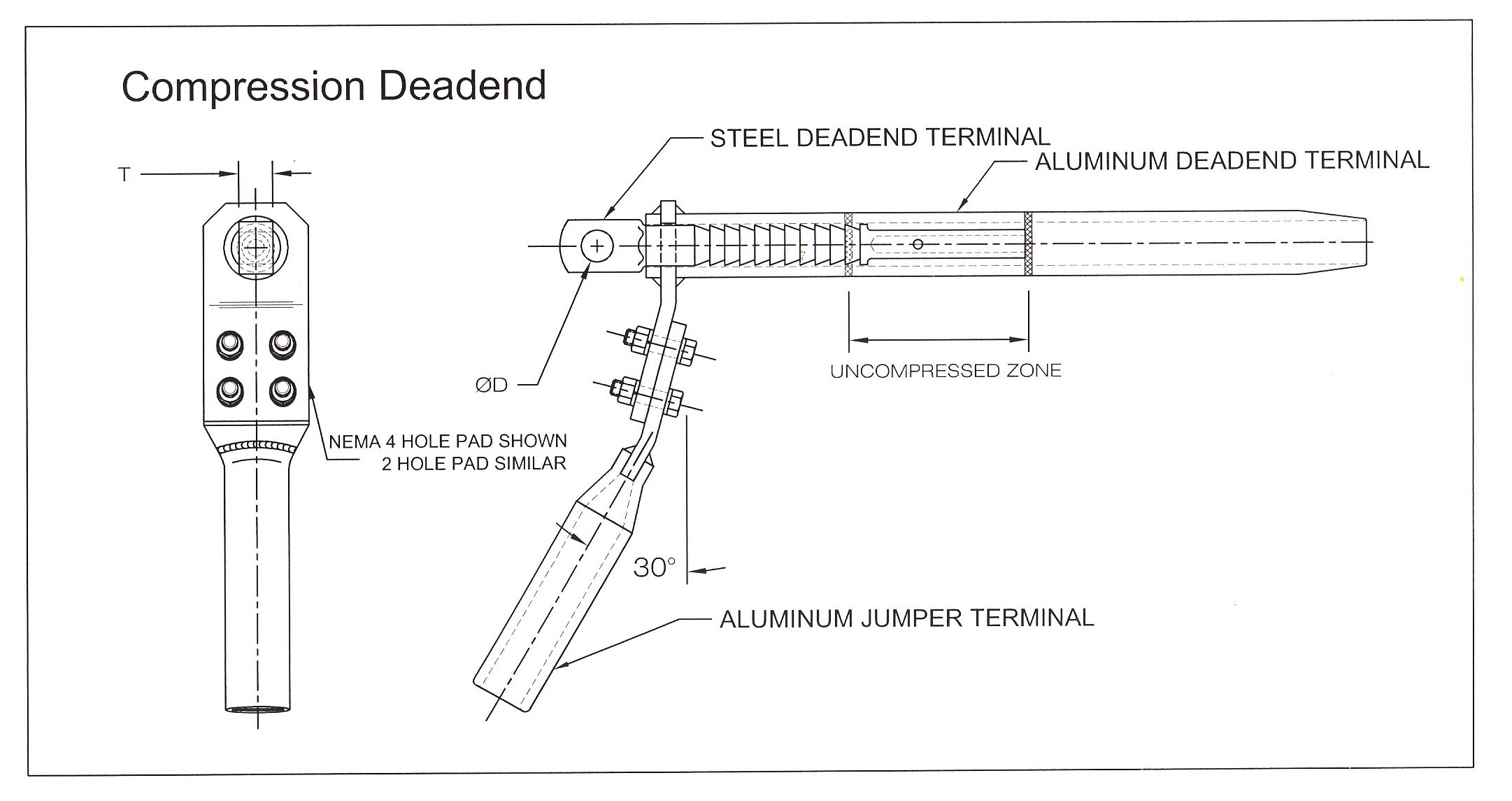 Compression: Deadend ACSR :: Slacan