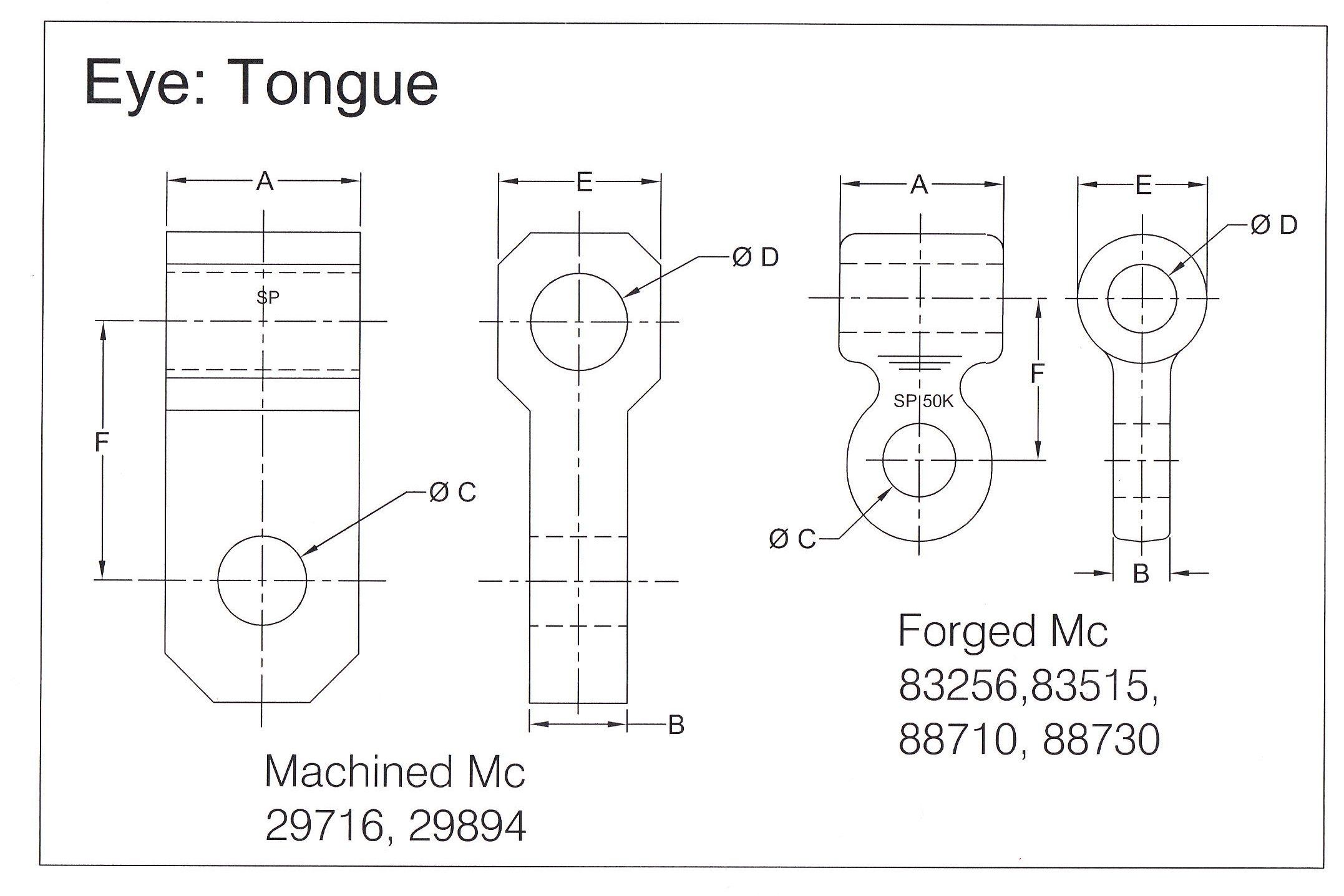 Eye: Tongue :: Slacan